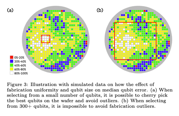 誤り耐性量子コンピュータの作り方 - Google発スタートアップQolabの挑戦